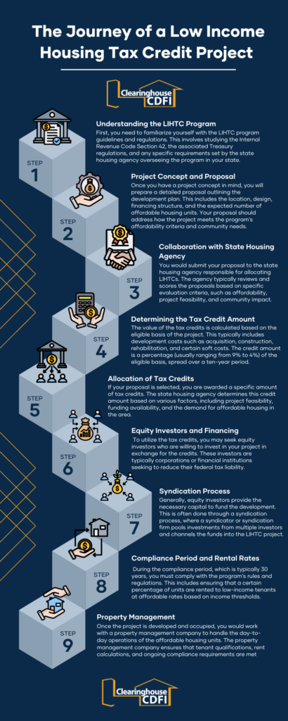 Driving Community Impact with LIHTC | Clearinghouse CDFI